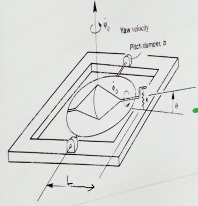Solved A rate gyro is a symmetric spinning device that | Chegg.com