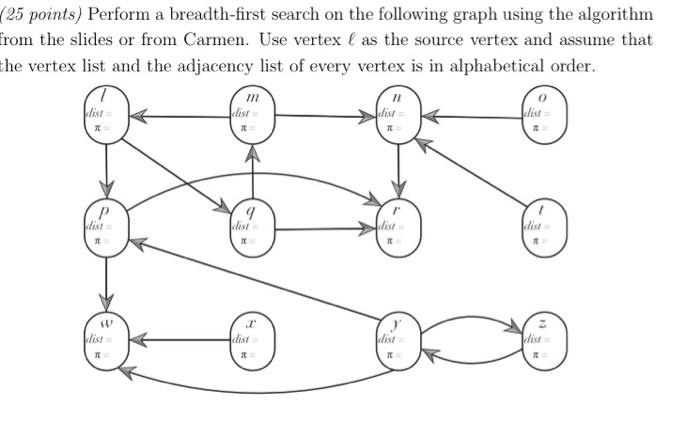 Solved 25 points) Perform a breadth-first search on the | Chegg.com