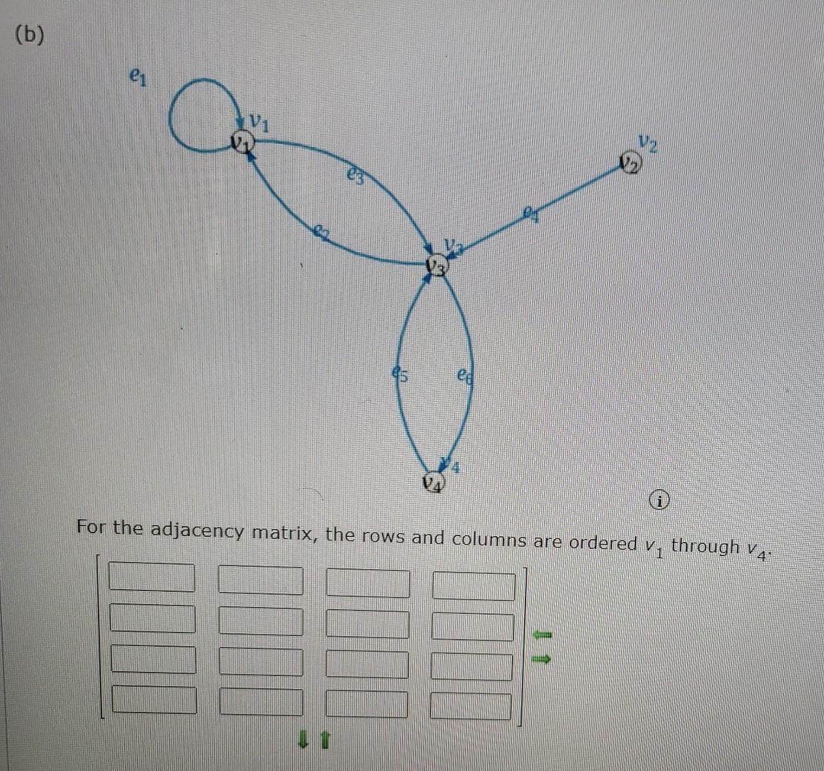 Solved Learning Objective 24: express a graph as an | Chegg.com