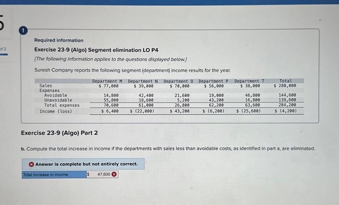 Solved Required information Exercise 23 -9 (Algo) Segment | Chegg.com