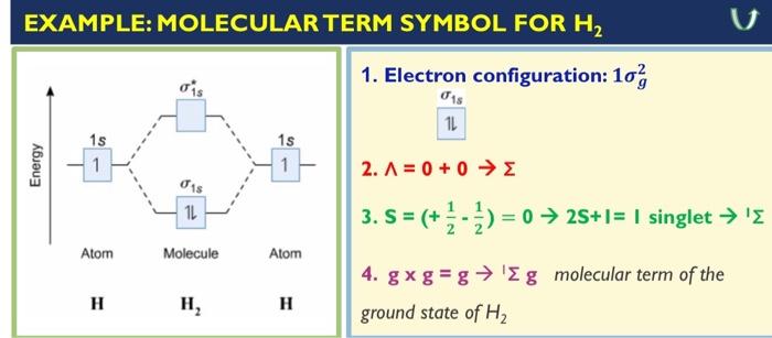 Solved Using the following electronic configuration in the | Chegg.com