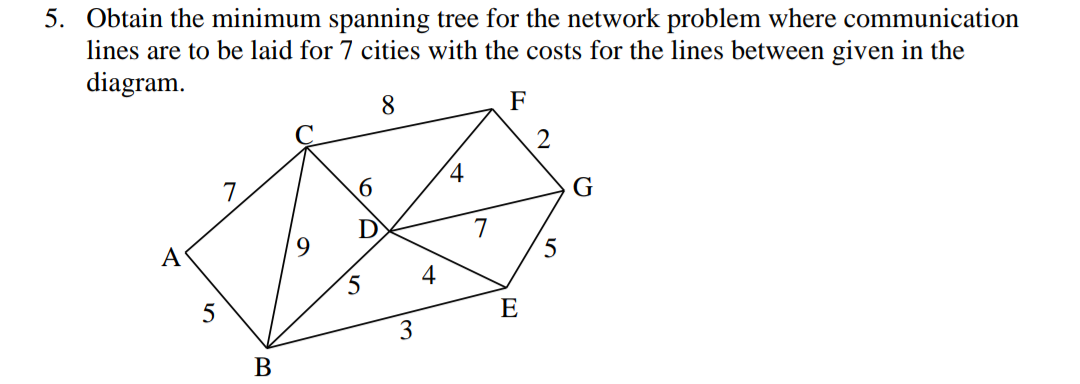 Solved Obtain the minimum spanning tree for the network | Chegg.com