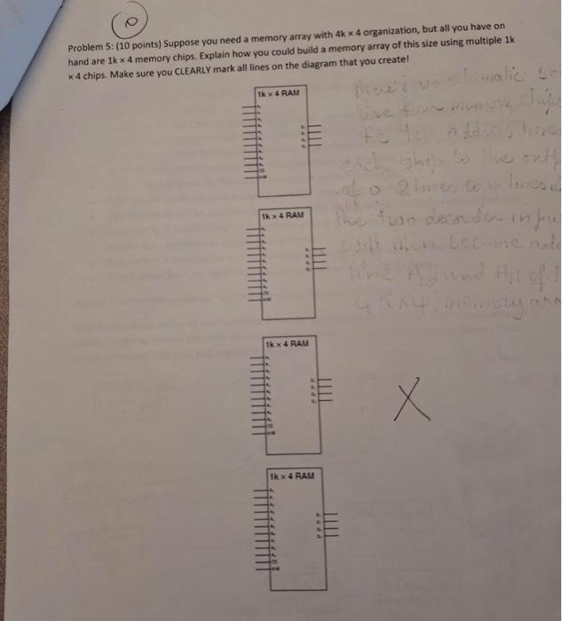 Solved Problem 5: (10 points) Suppose you need a memory | Chegg.com