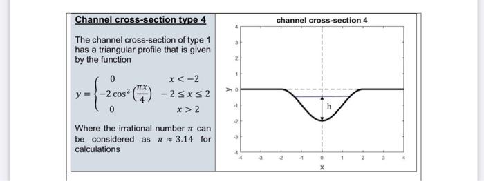Solved Assignment Brief/ Coursework Content A flood defence | Chegg.com