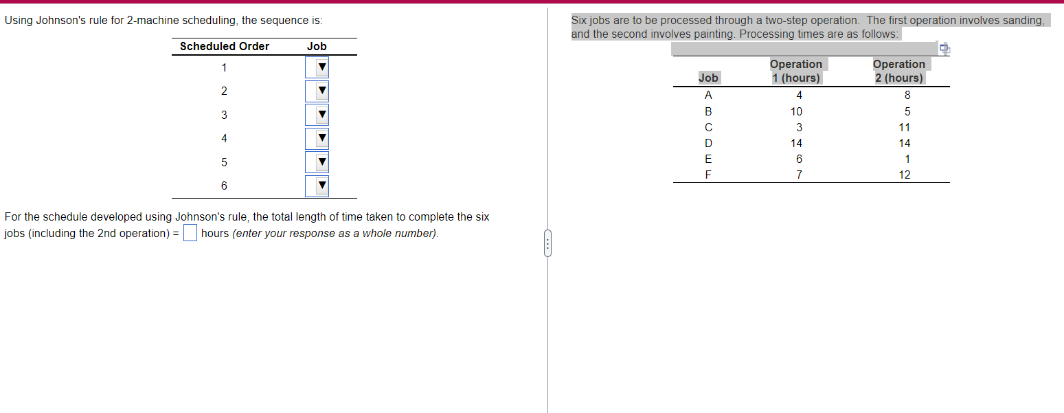 Solved Using Johnson's rule for 2-machine scheduling, the | Chegg.com