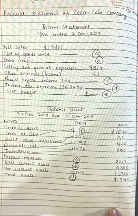 Solved Financial Statements of Coca-Cola compary Income | Chegg.com