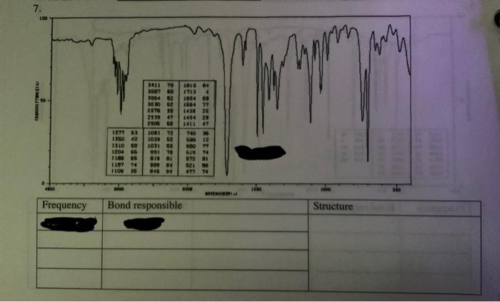 Organic Structures for IR Problem Set Alcohols: | Chegg.com