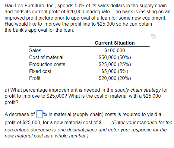 Solved Hau Lee Furniture, Inc., spends 50% ﻿of its sales | Chegg.com