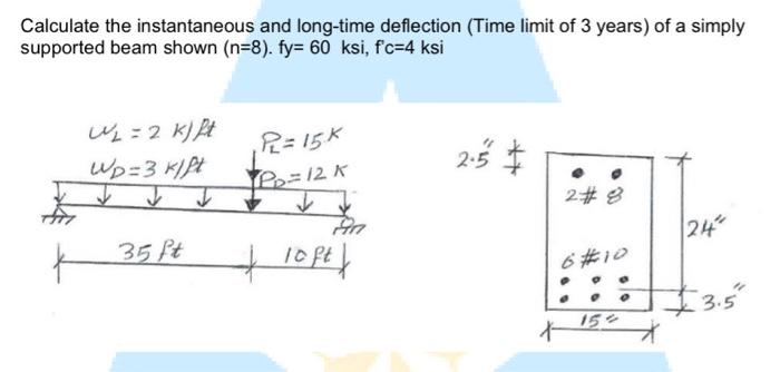 Solved Calculate the instantaneous and long-time deflection | Chegg.com