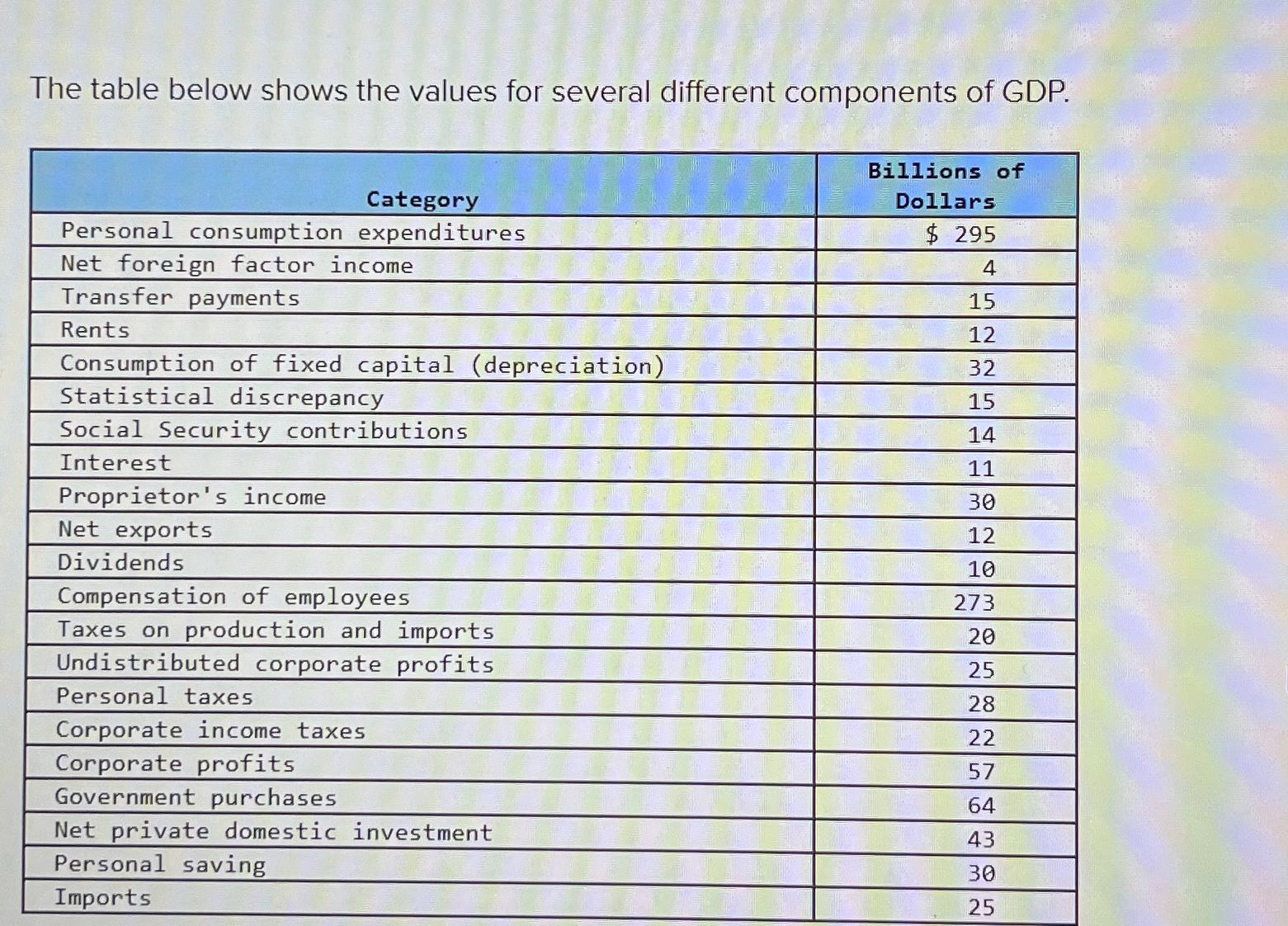 The table below shows the values for several | Chegg.com