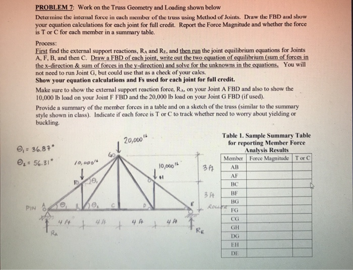 Solved PROBLEM 7: Work on the Truss Geometry and Loading | Chegg.com