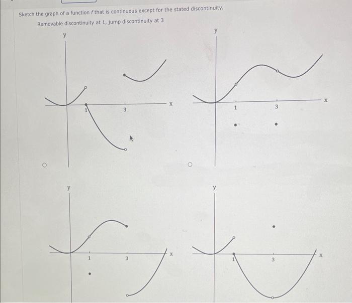 Solved Sketch the graph of a function f that is continuous | Chegg.com