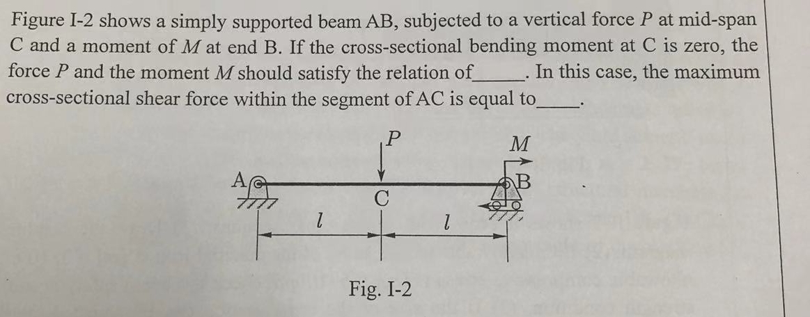 Solved Figure I-2 ﻿shows a simply supported beam AB, | Chegg.com