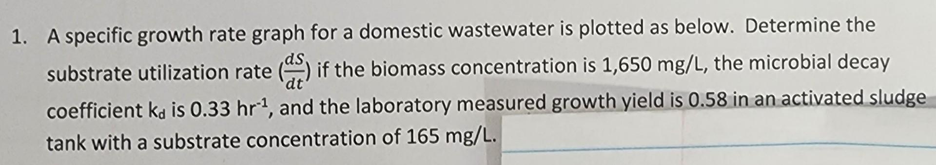 Solved 1. A specific growth rate graph for a domestic | Chegg.com