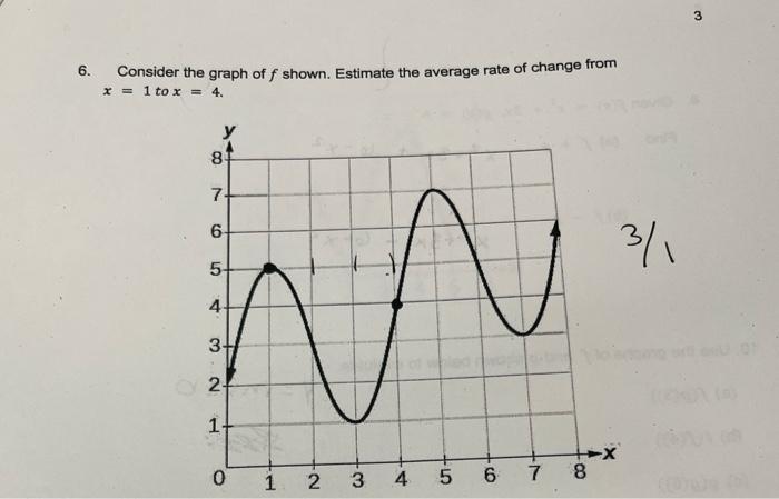 Solved 6. Consider the graph of f shown. Estimate the | Chegg.com