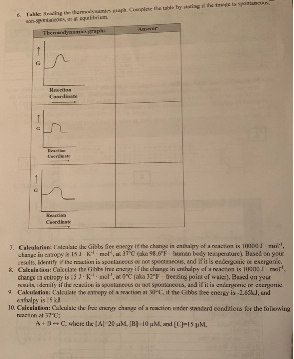 Solved 6. Table: Reading the thermodynamics graph. Complete | Chegg.com