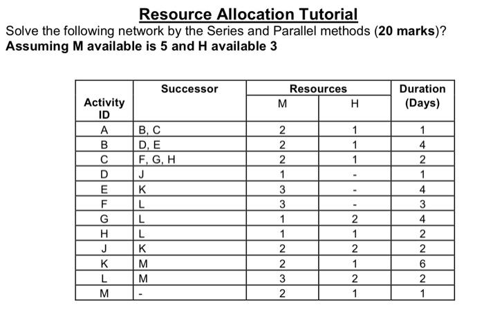 Solved Resource Allocation Tutorial Solve the following | Chegg.com