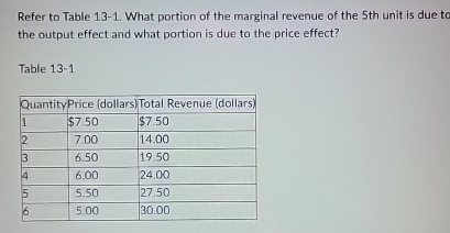 Solved Refer to Table 13-1. ﻿What portion of the marginal | Chegg.com