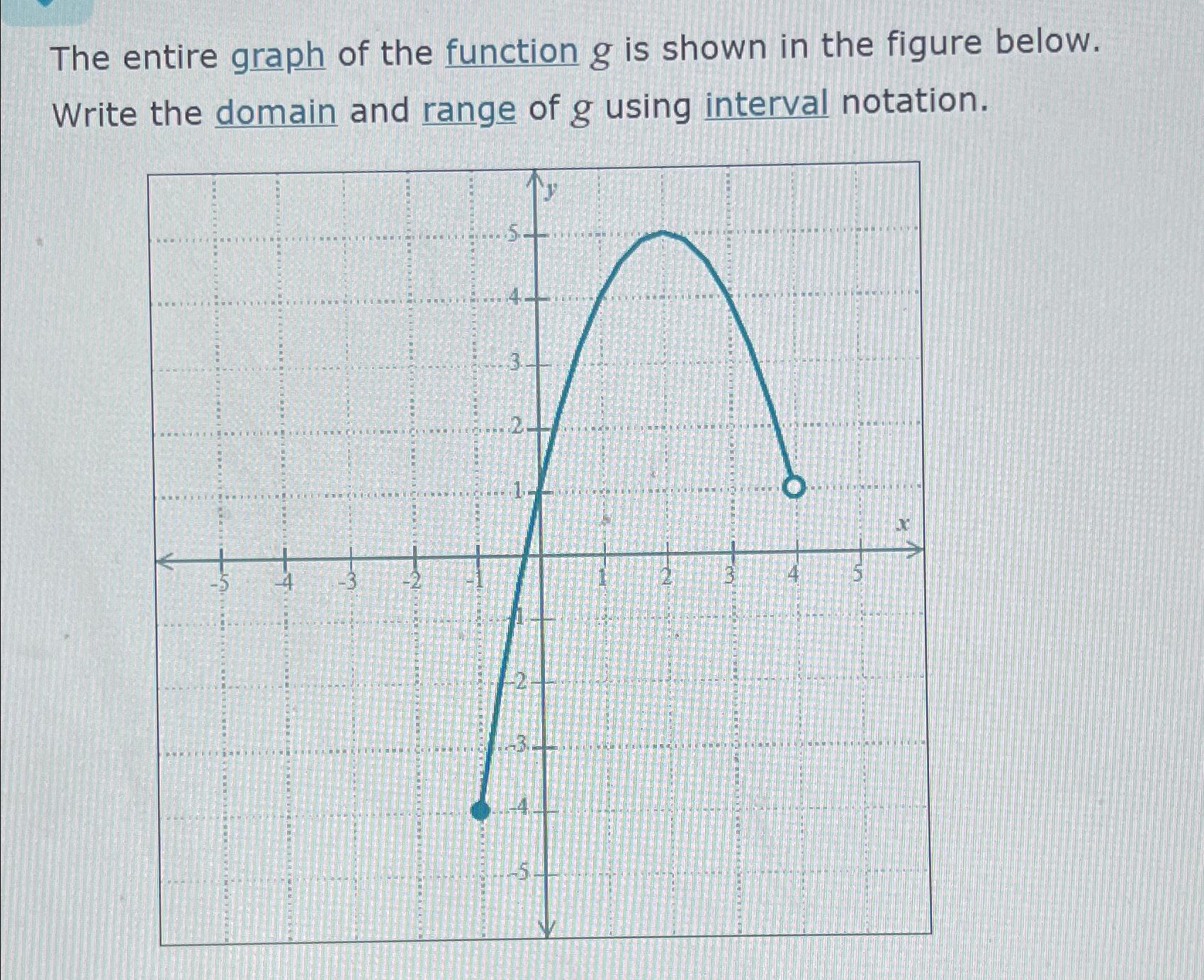Solved The entire graph of the function g ﻿is shown in the | Chegg.com
