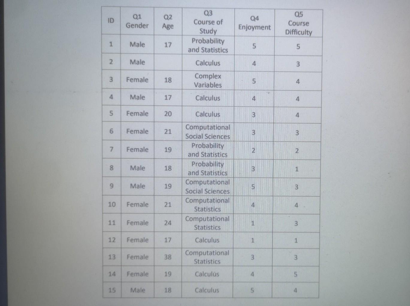 Solved Write out the names of six variables that you could | Chegg.com