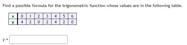 Solved Find a possible formula for the trigonometric | Chegg.com