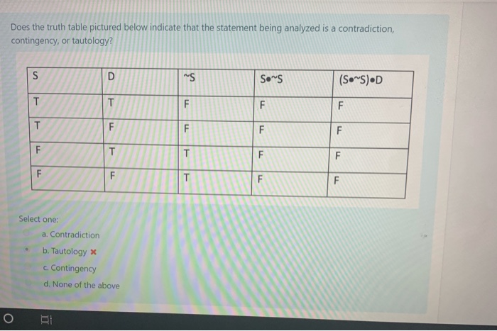 Solved Does the truth table pictured below indicate that the | Chegg.com