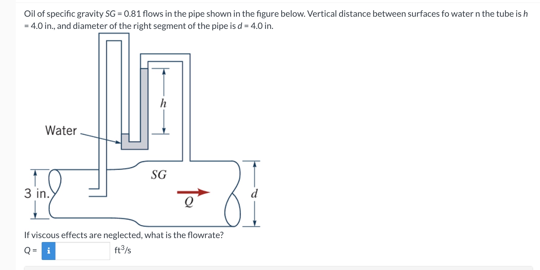 Solved Oil of specific gravity SG=0.81 ﻿flows in the pipe | Chegg.com