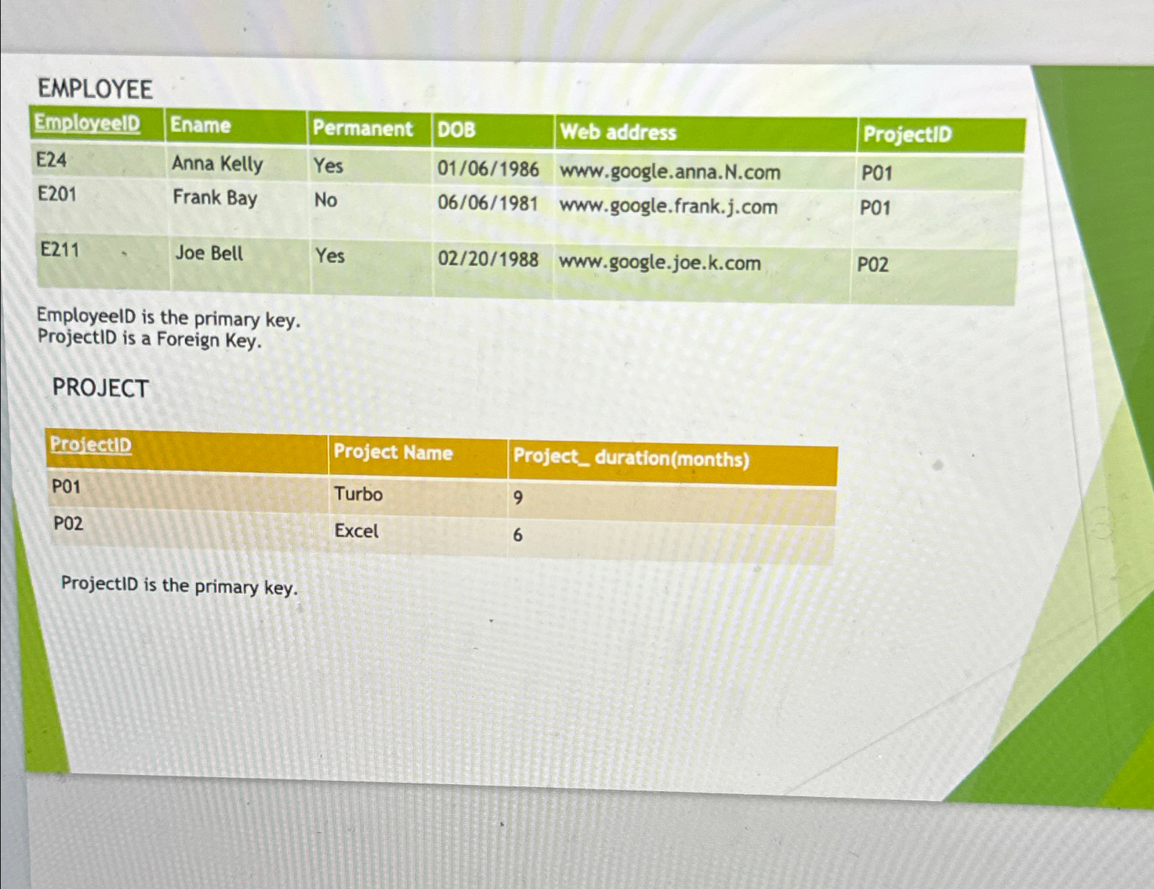 Solved Need code for SQL | Chegg.com
