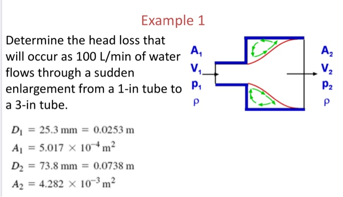 Solved Determine the head loss that will occur as 100 L/min | Chegg.com
