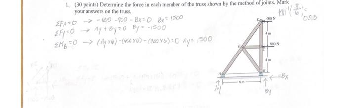 Solved 1. (30 points) Determine the force in each member of | Chegg.com