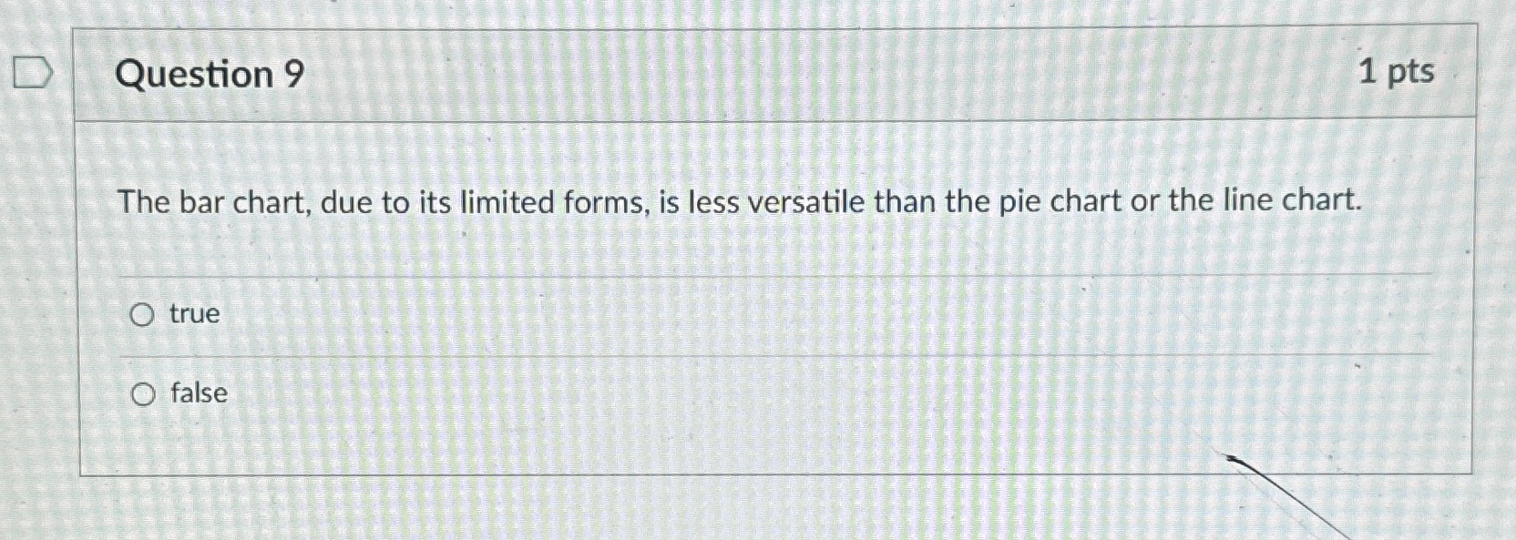 Solved Question 91 ﻿ptsThe bar chart, due to its limited | Chegg.com
