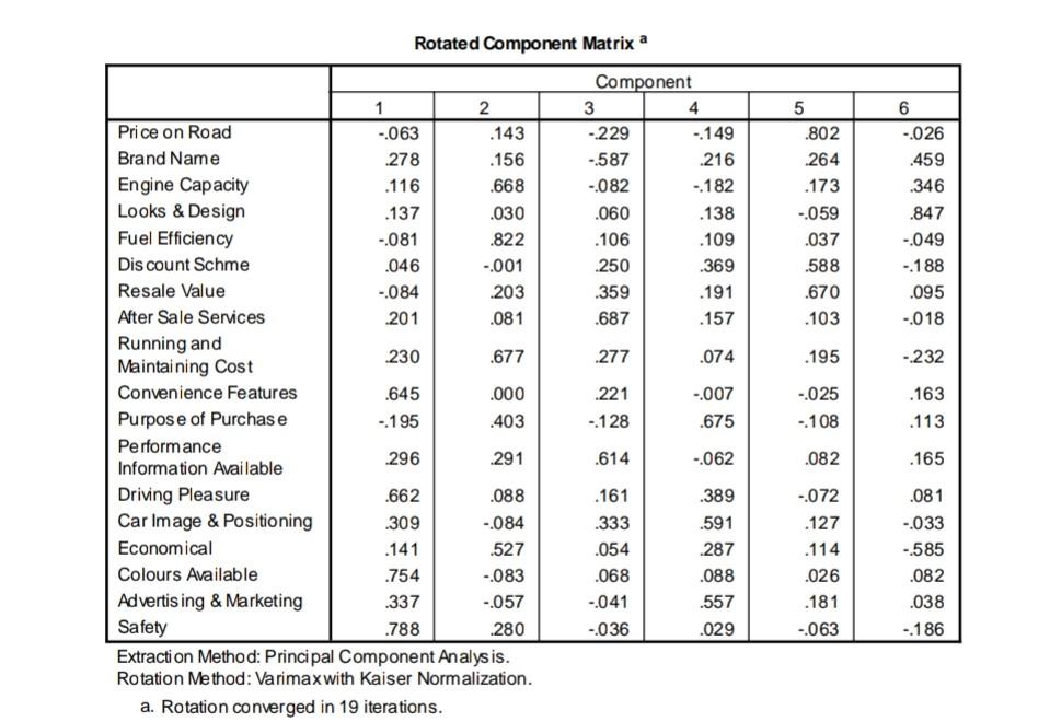 Solved 5 .802 .264 .173 -.059 .037 .588 .670 .103 6 -.026 | Chegg.com