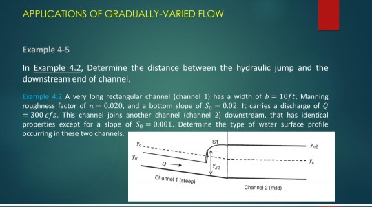 Solved APPLICATIONS OF GRADUALLY-VARIED FLOW Example 4-5 In | Chegg.com