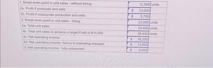 Solved Problem 5-25 (Algo) Changes in Fixed and Variable | Chegg.com