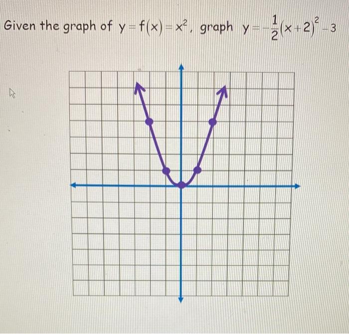 Solved Given the graph of y = f(x) = x, graph y= {(x+23-3 2 | Chegg.com