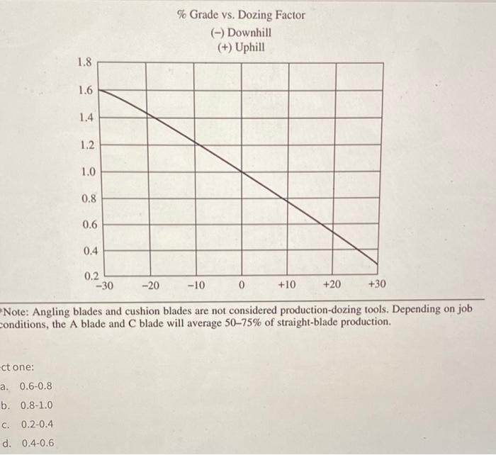 Solved A contractor wants to investigate the production and | Chegg.com