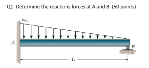 Solved Q1. ﻿Determine the reactions forces at A and B. ( 50 | Chegg.com