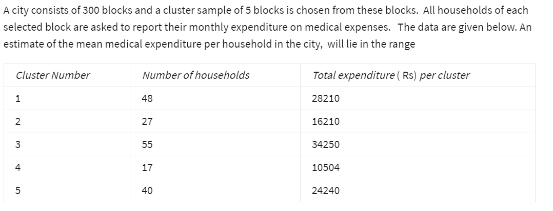 Solved A city consists of 300 ﻿blocks and a cluster sample | Chegg.com