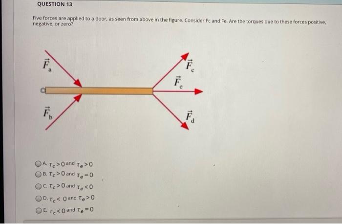 Solved QUESTION 13 Five forces are applied to a door, as | Chegg.com