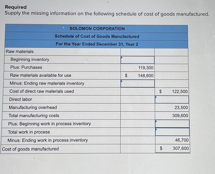 Solved Required Supply the missing information on the | Chegg.com