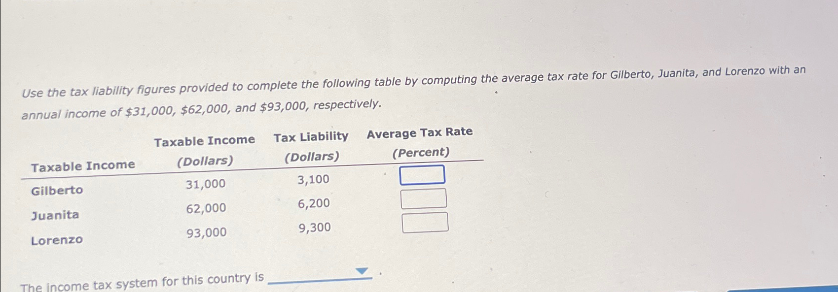Use the tax liability figures provided to complete | Chegg.com