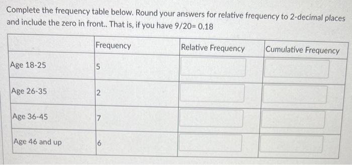 Solved Complete the frequency table below. Round your | Chegg.com