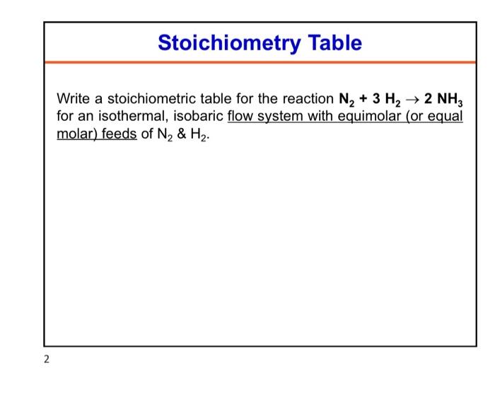 Solved Write a stoichiometric table for the reaction | Chegg.com