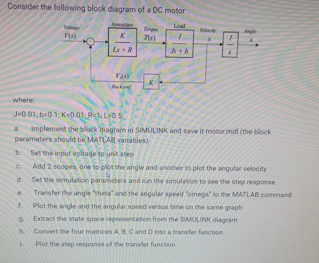 Solved Consider the following block diagram of a DC motor | Chegg.com