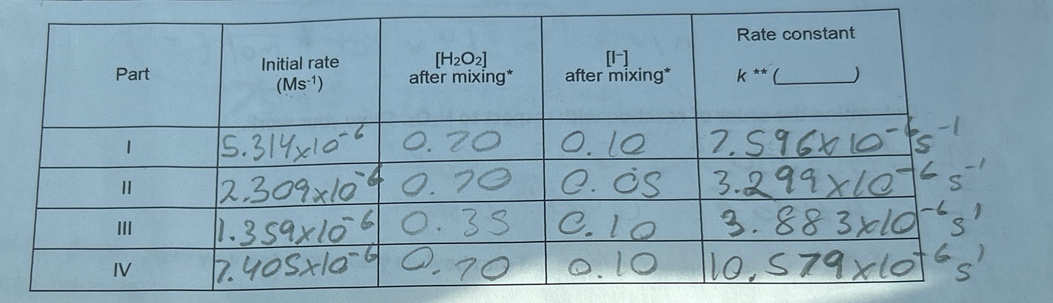 Use the Arrhenius equation below and the class | Chegg.com