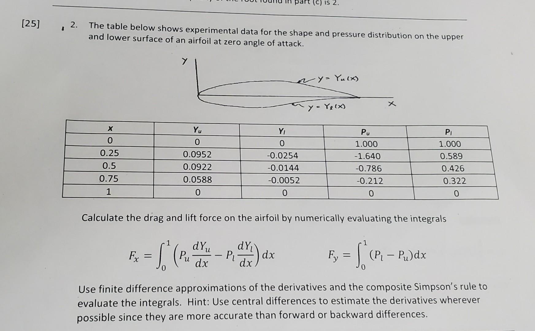 Solved The table below shows experimental data for the shape | Chegg.com