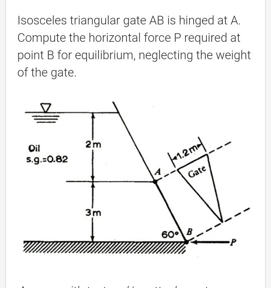 Solved Isosceles triangular gate AB is hinged at A. Compute | Chegg.com
