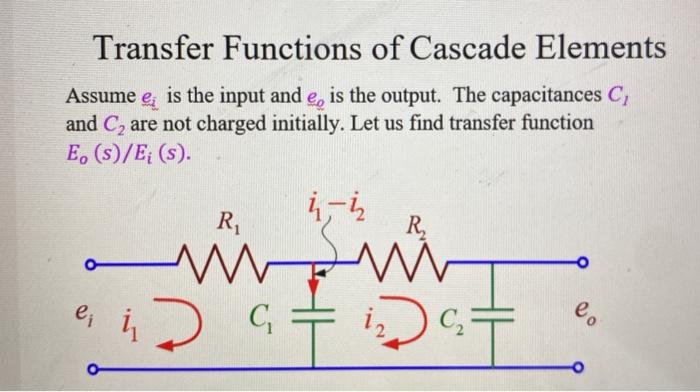 Solved Transfer Functions of Cascade Elements is the input | Chegg.com