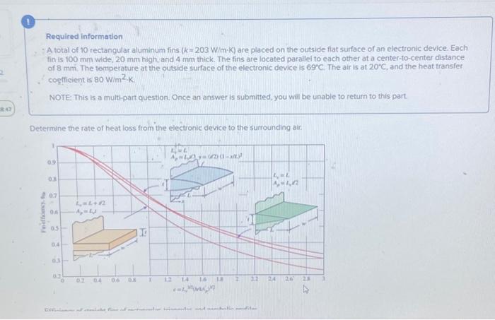 Solved Required information - A total of 10 rectangular | Chegg.com