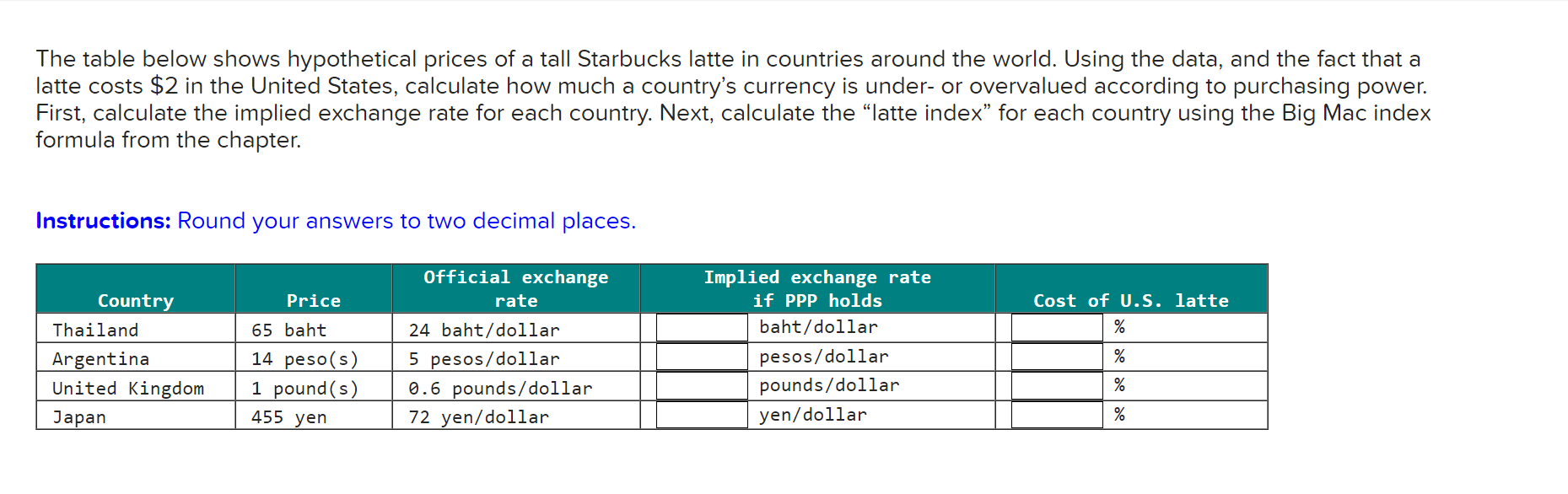 Solved The table below shows hypothetical prices of a tall | Chegg.com